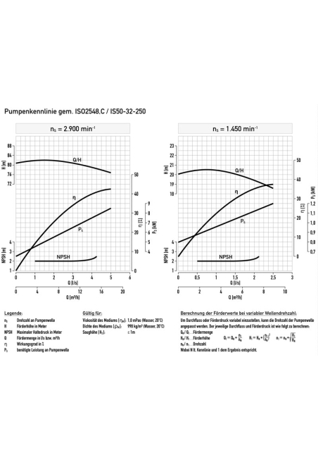 Průmyslové rotační čerpadlo bez hnacího motoru od 15 m3/h při 78mWs, WPI-IS50-32-250